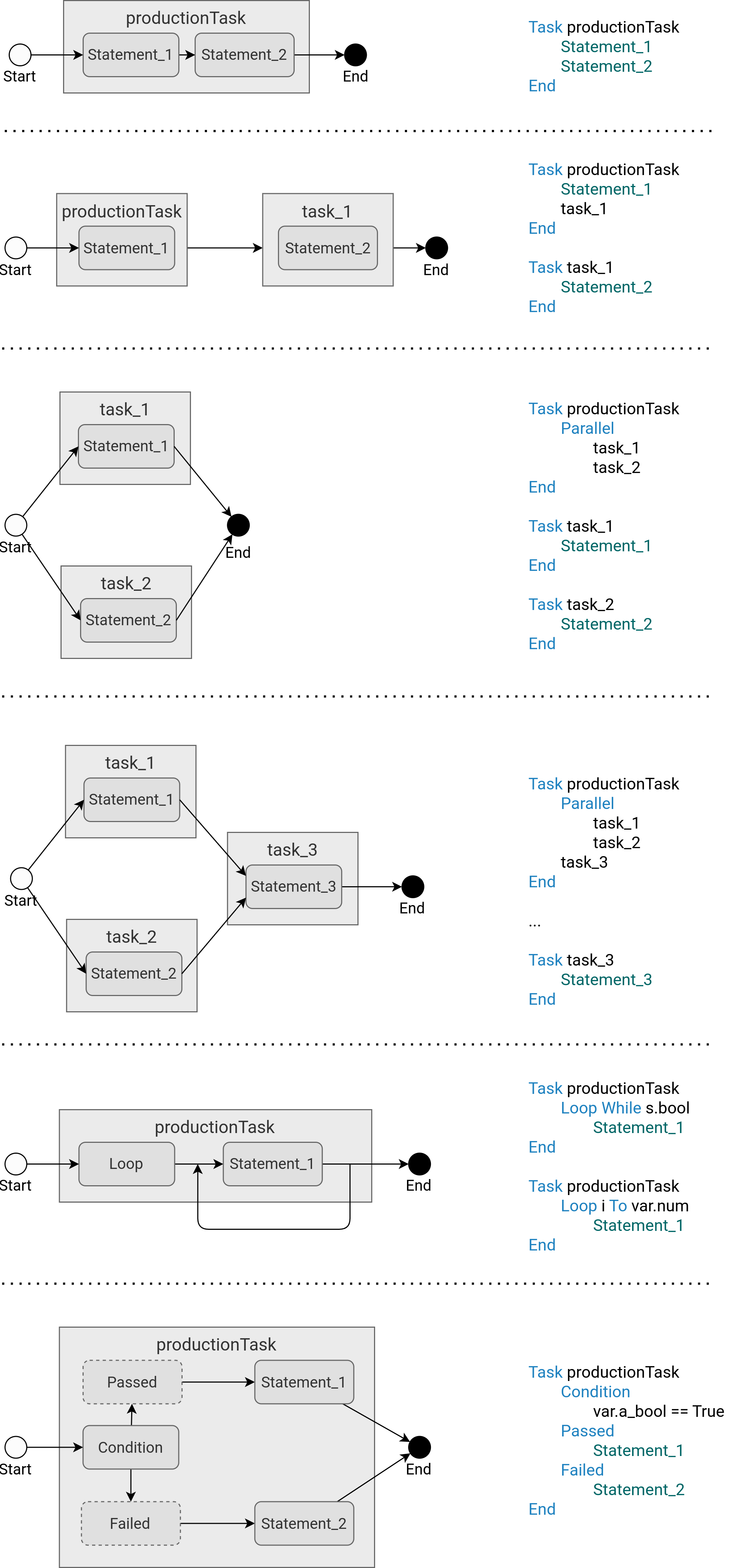 Introduction - Production Flow Description Language